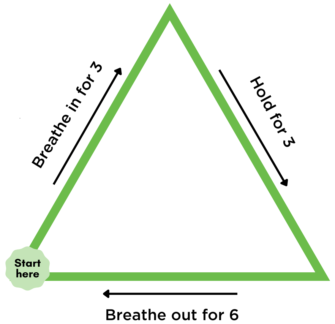 Triangle Breathing