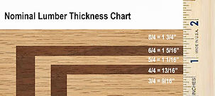 Domestic Lumber | WoodworkersShop | Pekin, IL