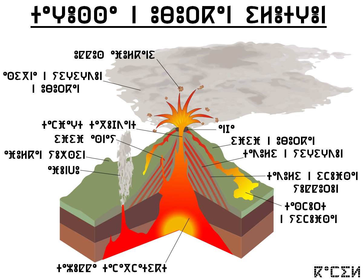 Séchma d'un volcan en Tifinagh | Histoire des Berbères