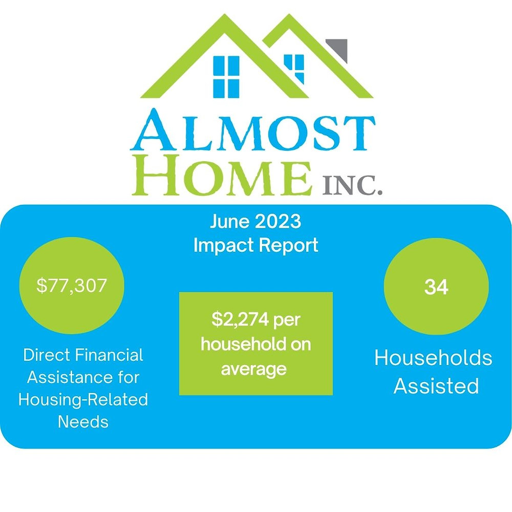 Your support truly does make a difference!