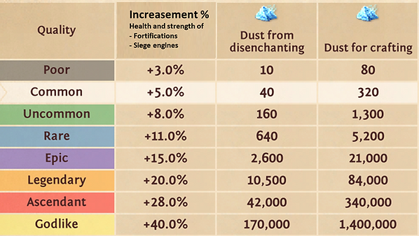 SPECIALIZATION | Total Battle Guide