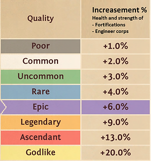 SPECIALIZATION | Total Battle Guide