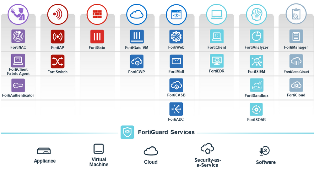 Fortinet Security Fabric ile Kapsamlı Güvenlik