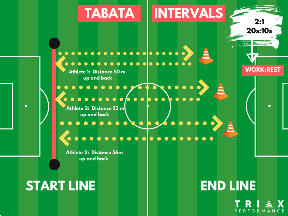 Maximal Aerobic Speed: Training your Aerobic Capacity