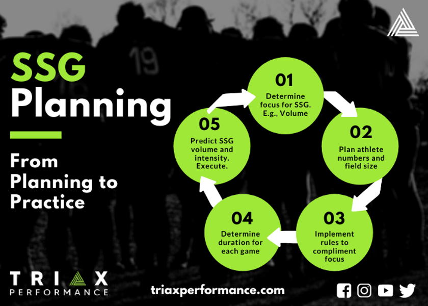 Small Sided Games 101: Where Coaching Meets Conditioning