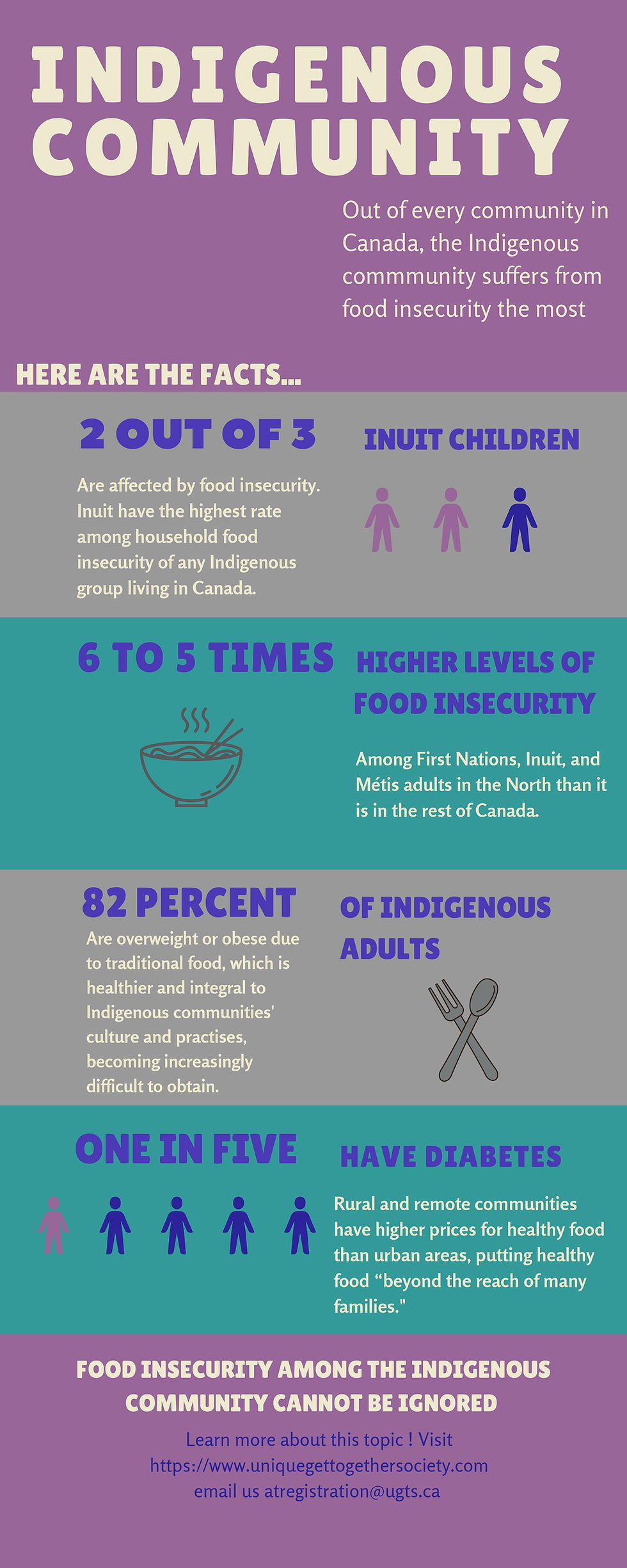 Food Insecurity in Indigenous Communities