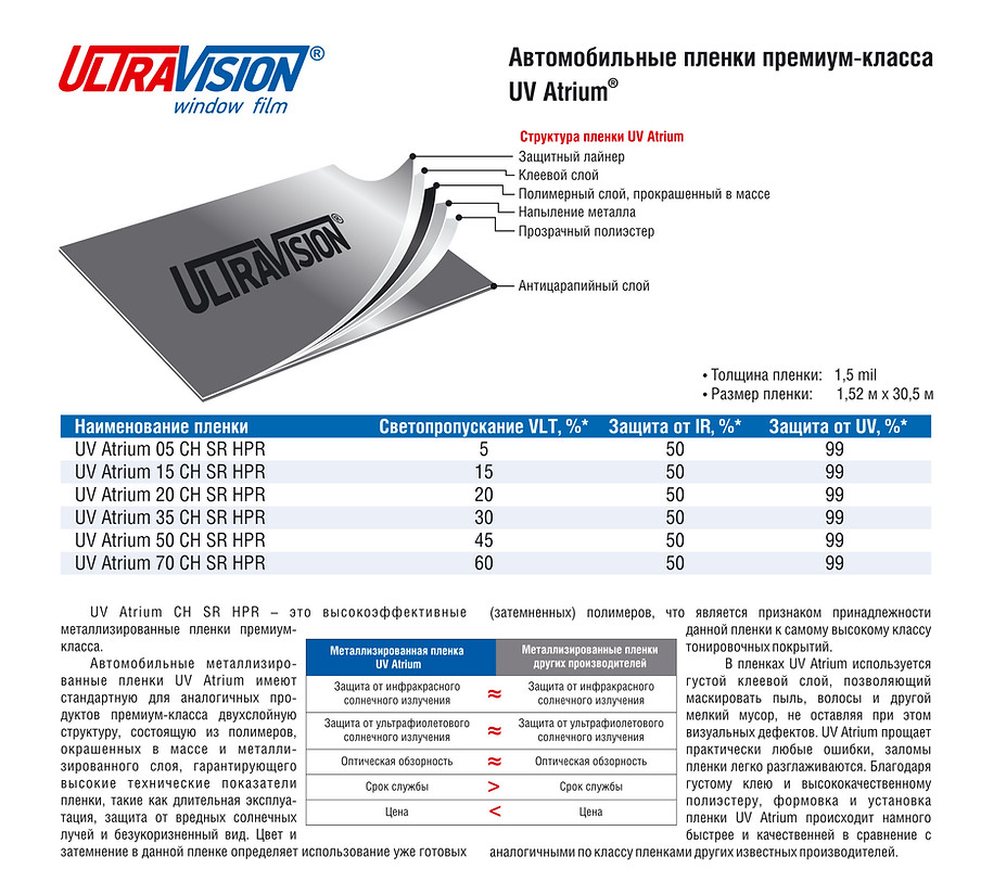 Автомобильная тонировочная пленка Ultra Vision