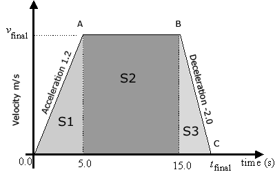 Graphing Linear Motion Worksheet Answer Key