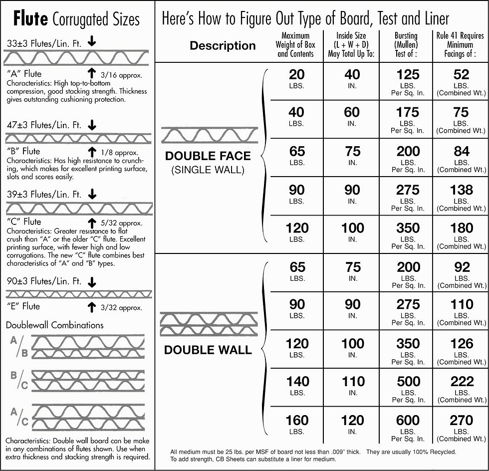 No MOQ Fluted Cardboard Corrugated Reference Guide