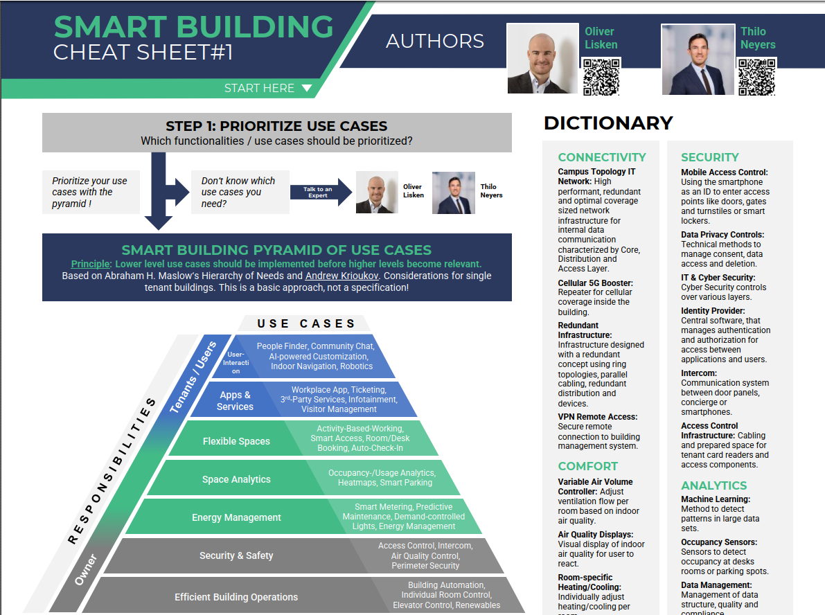 SMART BUILDING CHEAT SHEET #1-PYRAMID OF USE CASES