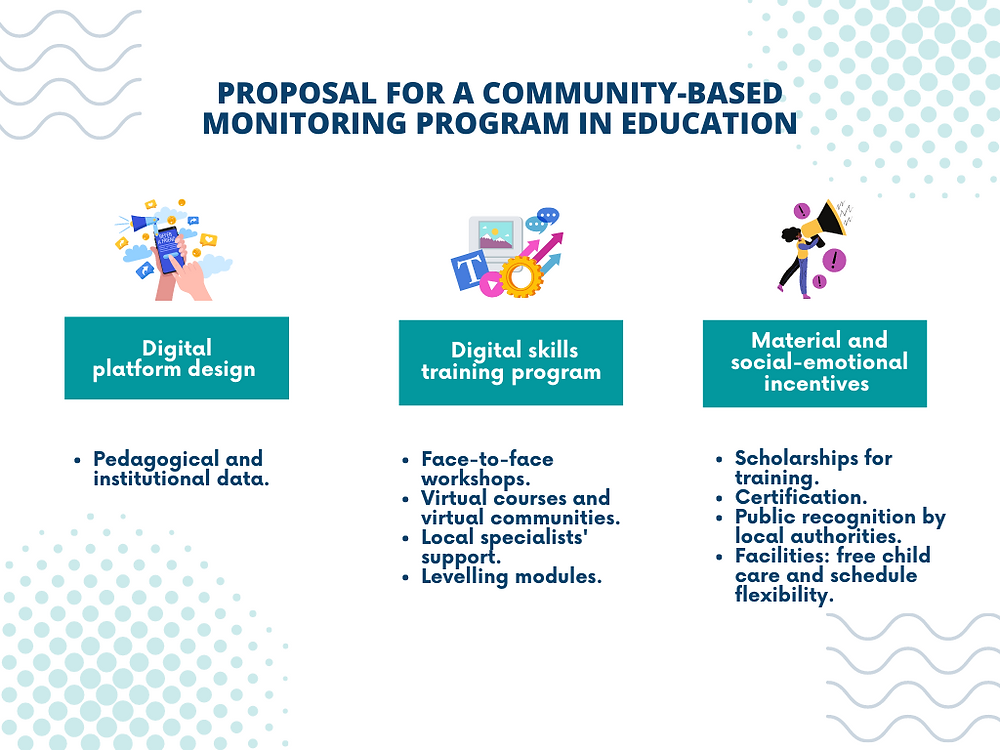 A proposal for a community-based monitoring program in education in ...