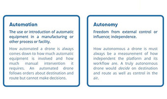 UAM Glossary | Flight Crowd