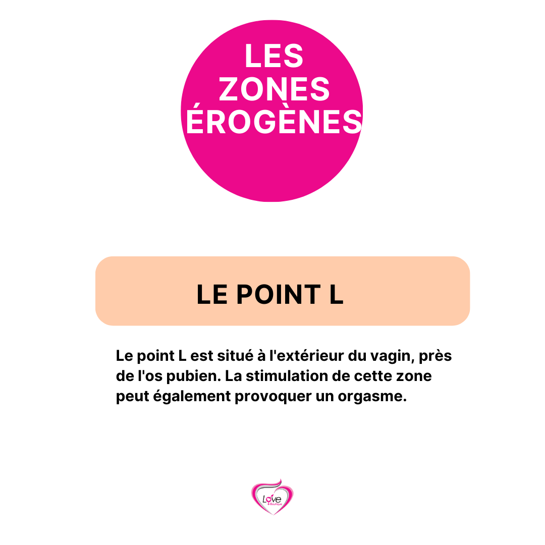 Les Zones érogènes