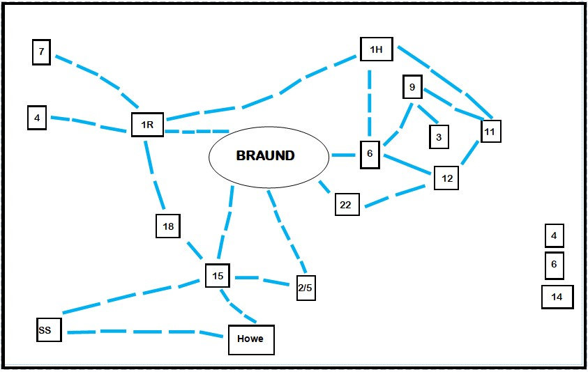 It is in your Genes - the Braund DNA Project - you can help