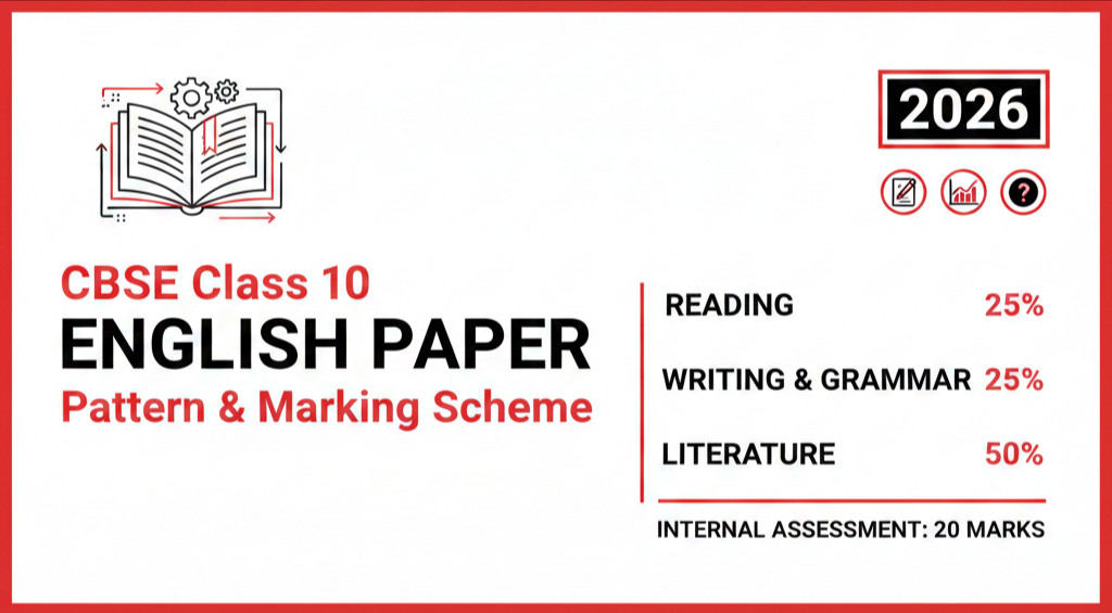 CBSE Board Class 10 English Paper Pattern and marking scheme 2026