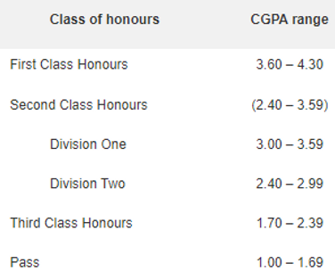 FAQs for Current Students | The Bachelor of Arts in Humanities and ...