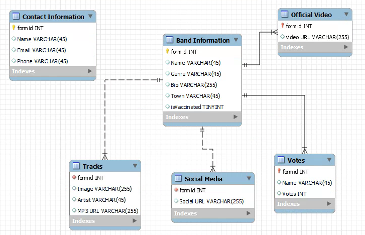 GitHub - ElliottDylan60/Wild-Fest-Application: The Wild Fest 2022 Application Backend for CWU.