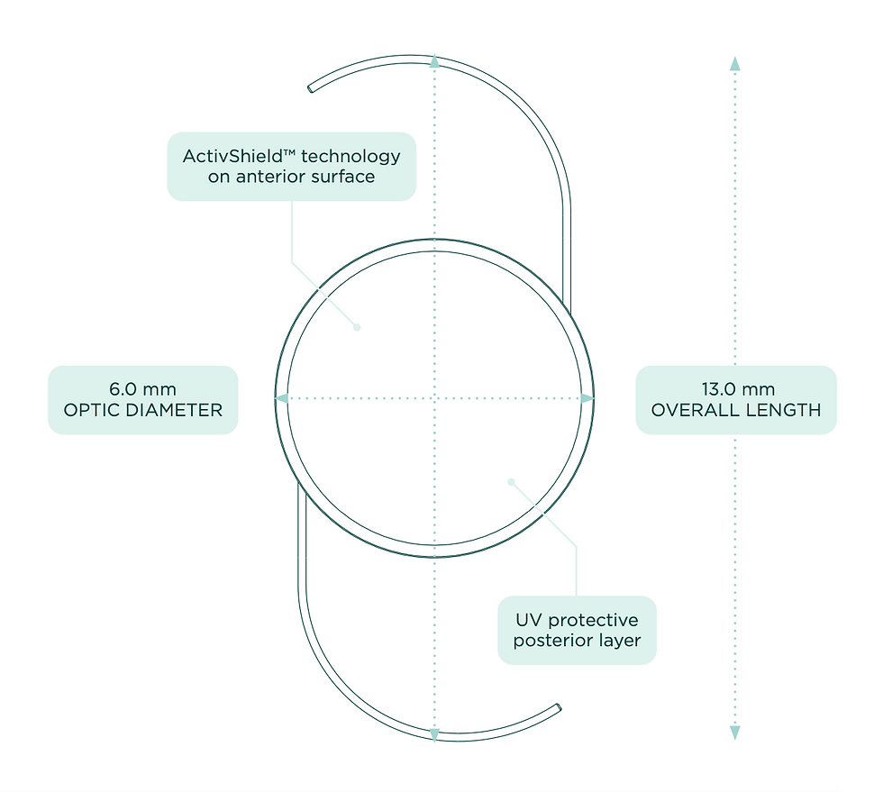 5 Best Reasons RxSight Light Adjustable Lens PLUS (LAL+) should be on ...