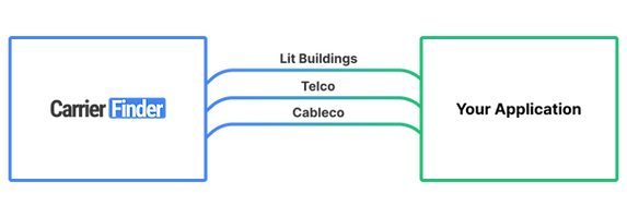 Search Internet Providers By Address | CarrierFinder
