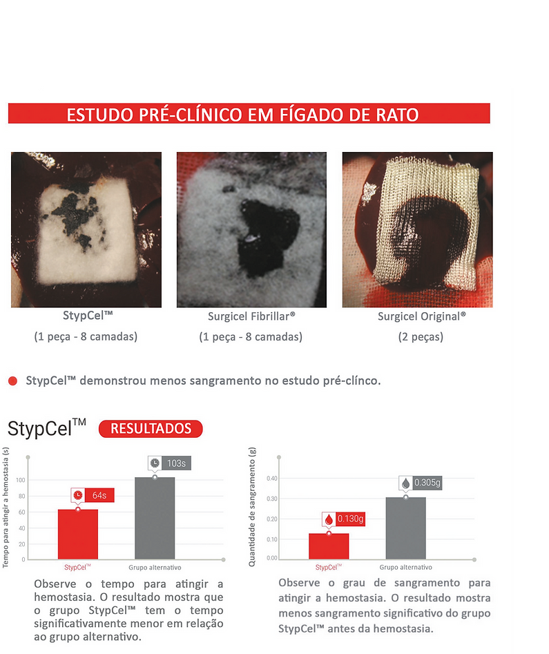 StypCel | NOS-Brasil