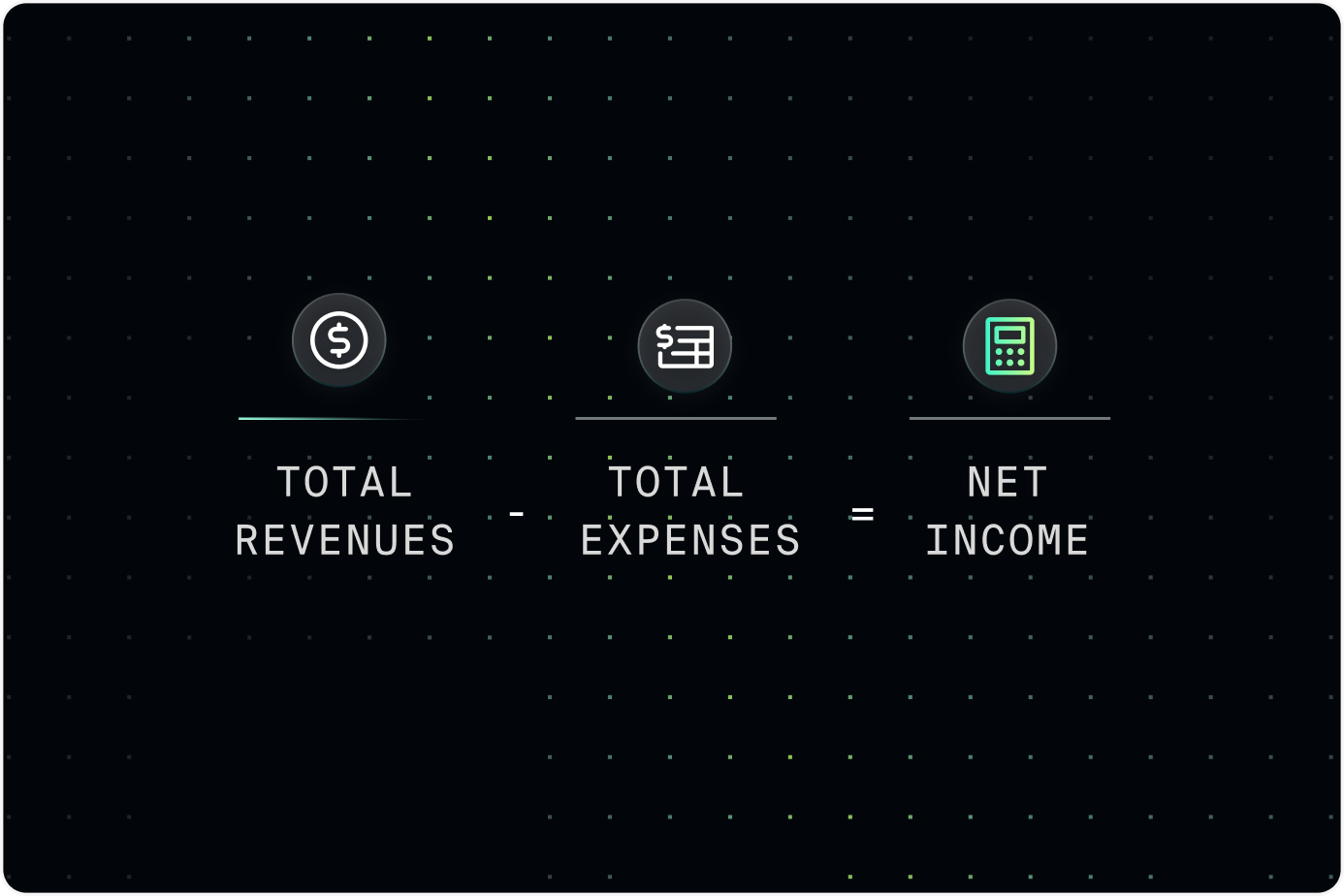 What Is Net Income | Firmbase