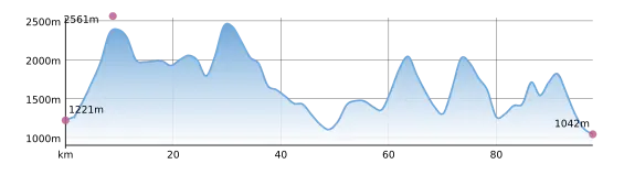 RacePace: Personalized Racing Plans For Trail Running