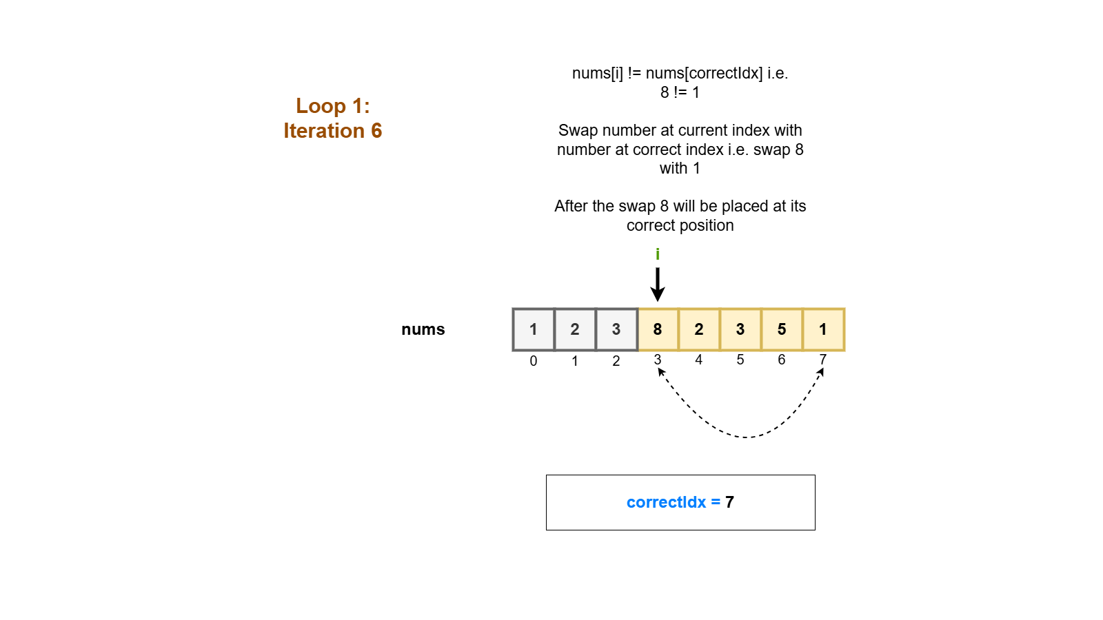 Leetcode Find All Numbers Disappeared In An Array Fastest Solution 3964