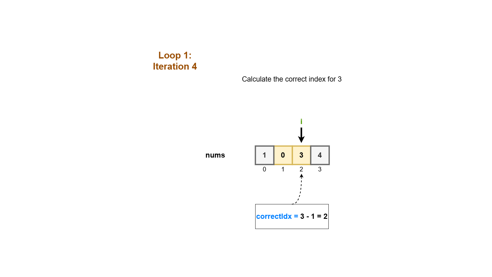 Leetcode Missing Number Fastest Solution