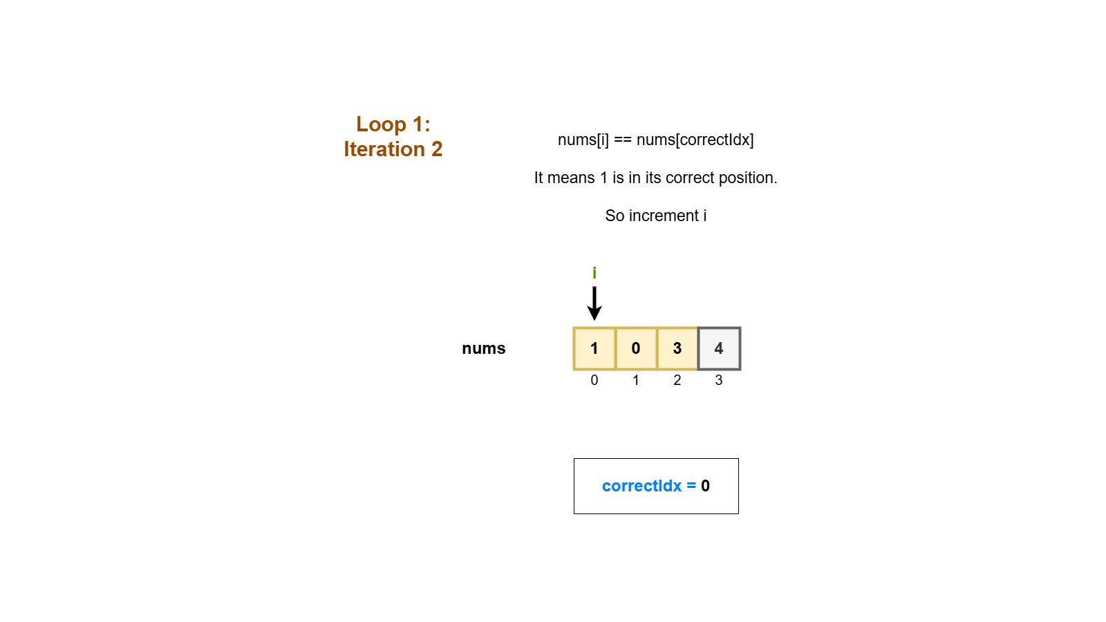 LeetCode - Missing Number Fastest Solution