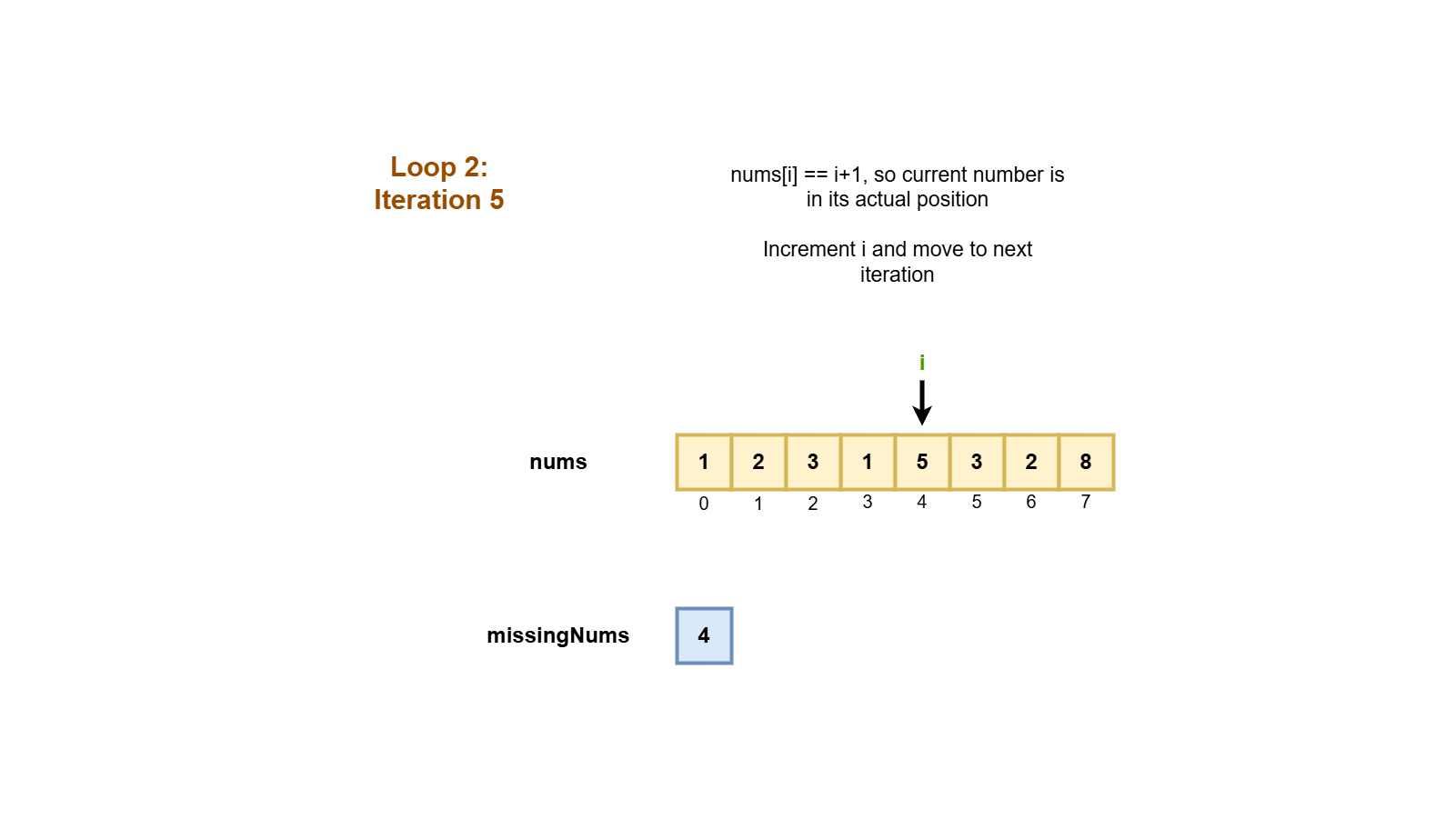 Leetcode Find All Numbers Disappeared In An Array Fastest Solution 9669
