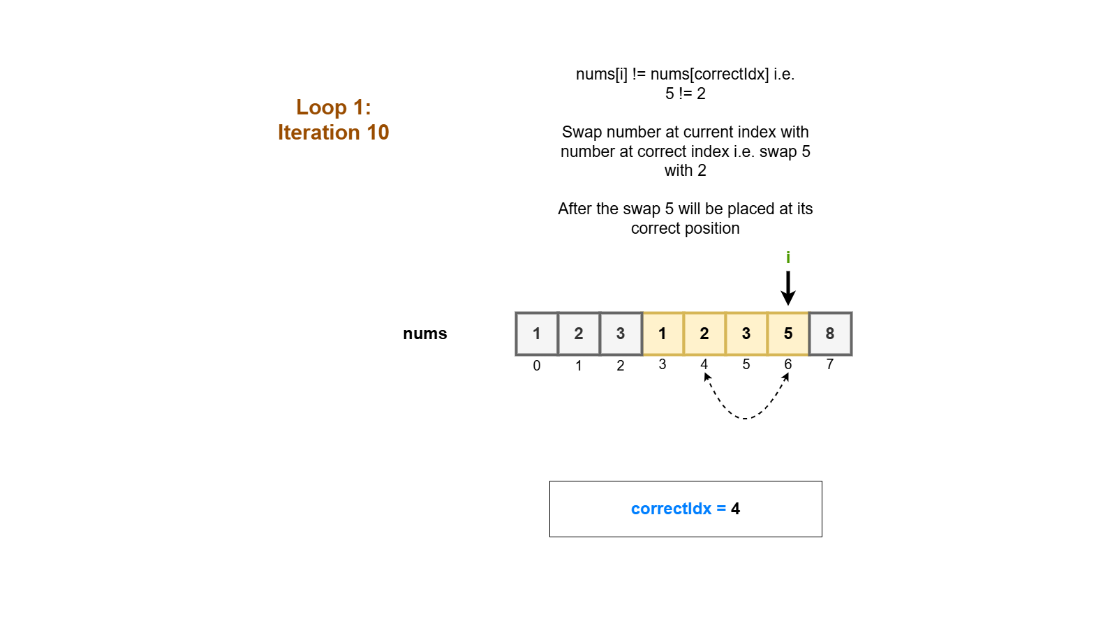 Leetcode Find All Numbers Disappeared In An Array Fastest Solution