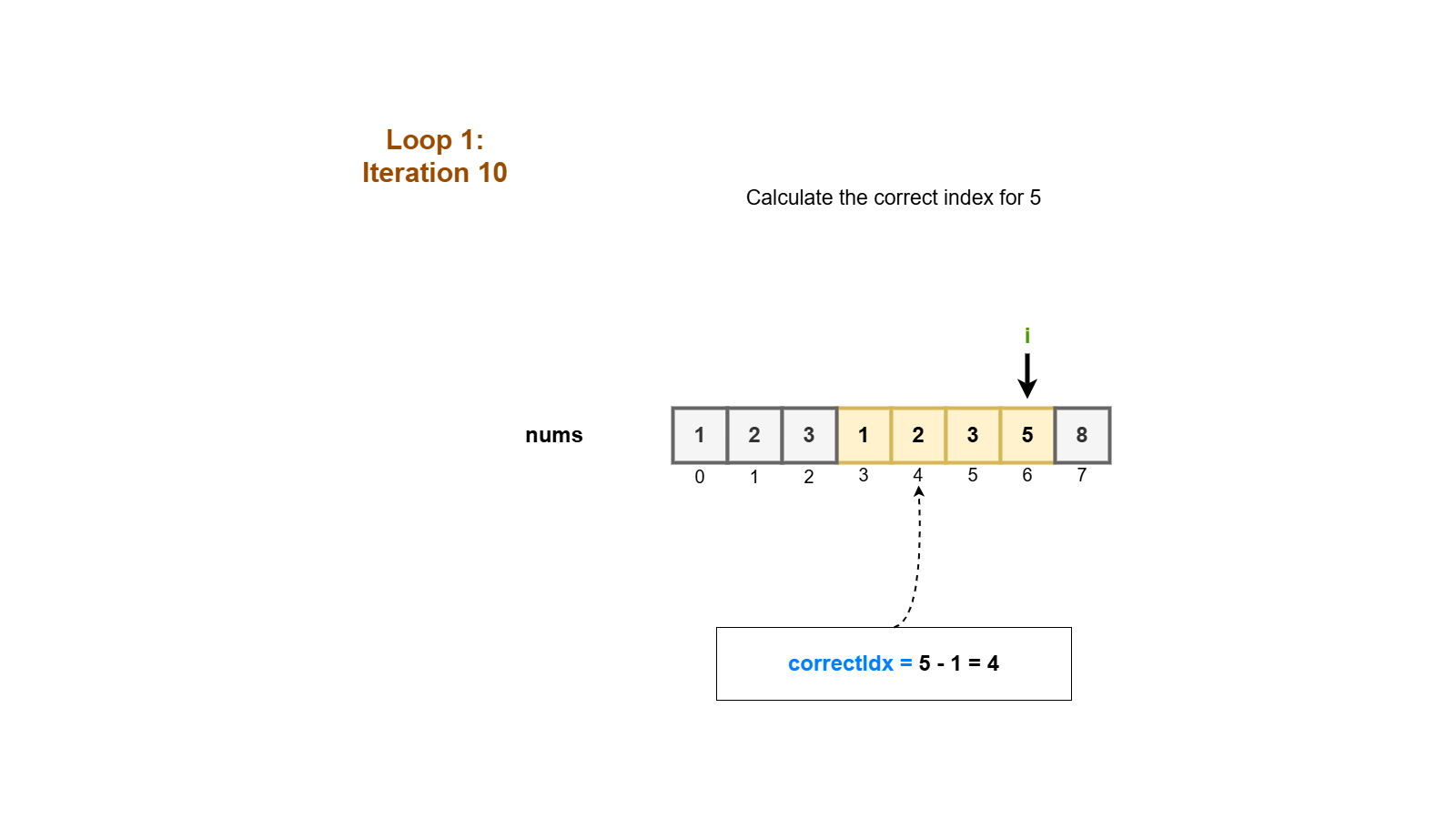 Leetcode Find All Numbers Disappeared In An Array Fastest Solution