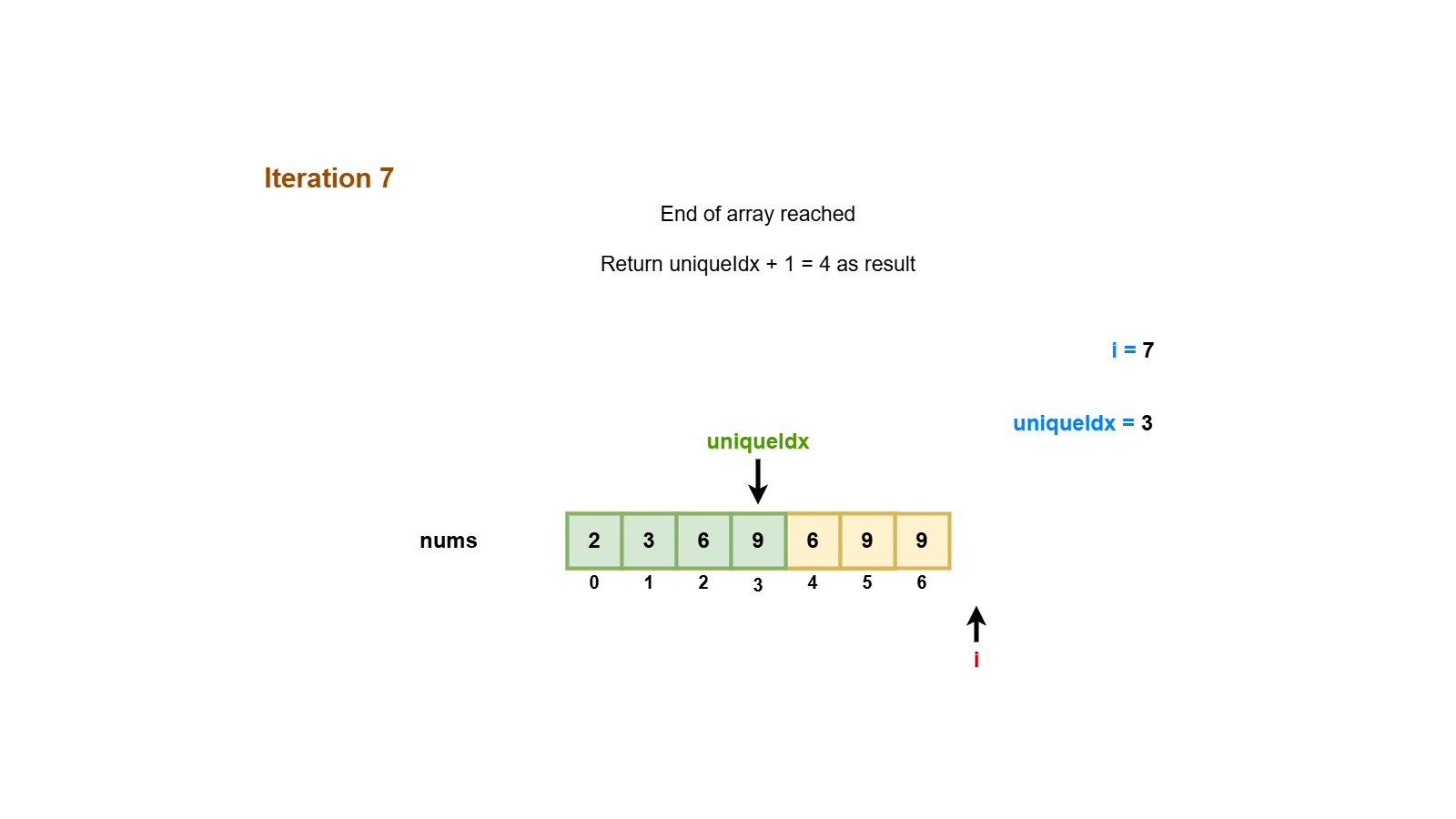 Leetcode Remove Duplicates From Sorted Array Fastest Solution
