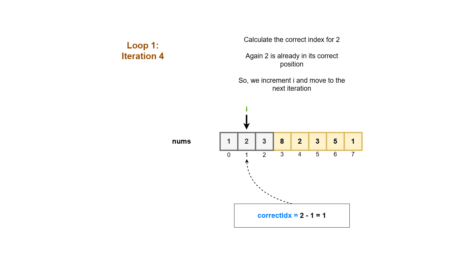 LeetCode - Find All Numbers Disappeared in an Array Fastest Solution