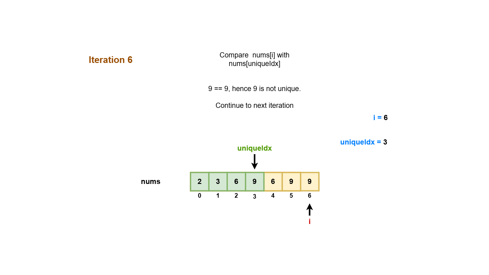Leetcode Remove Duplicates From Sorted Array Fastest Solution