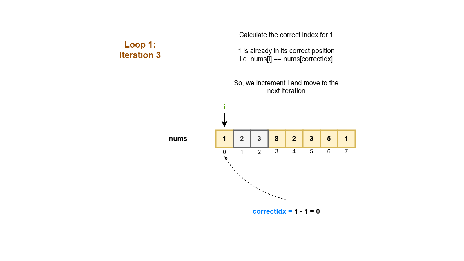 Leetcode Find All Numbers Disappeared In An Array Fastest Solution