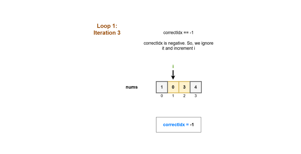 LeetCode - Missing Number Fastest Solution LeetCode - Missing Number Fastest Solution