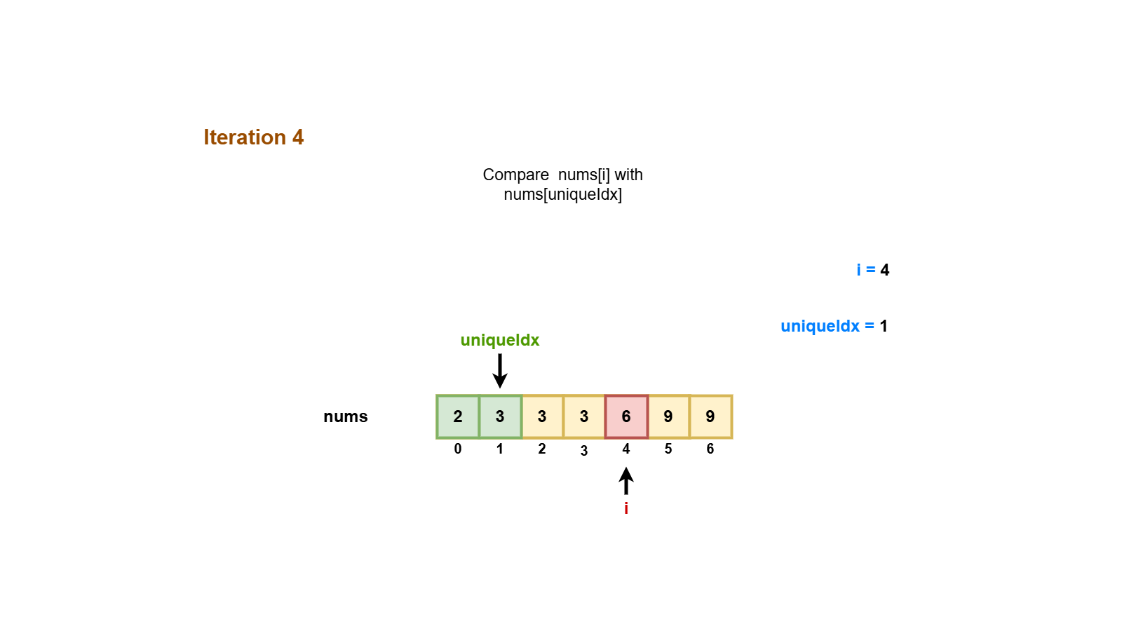 Leetcode Remove Duplicates From Sorted Array Fastest Solution