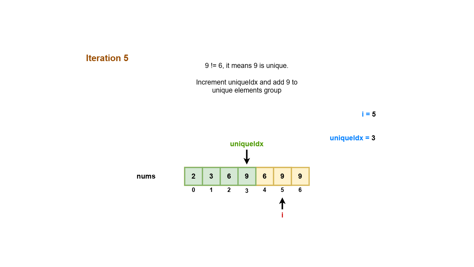 Leetcode Remove Duplicates From Sorted Array Fastest Solution