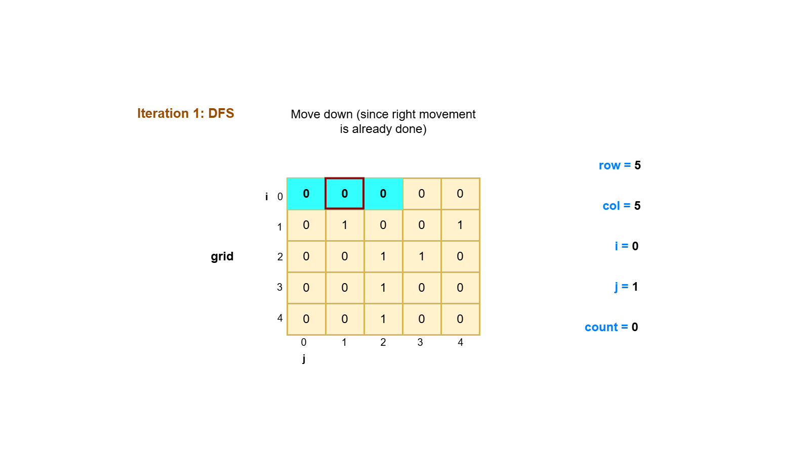 Leetcode Number Of Islands Fastest Solution