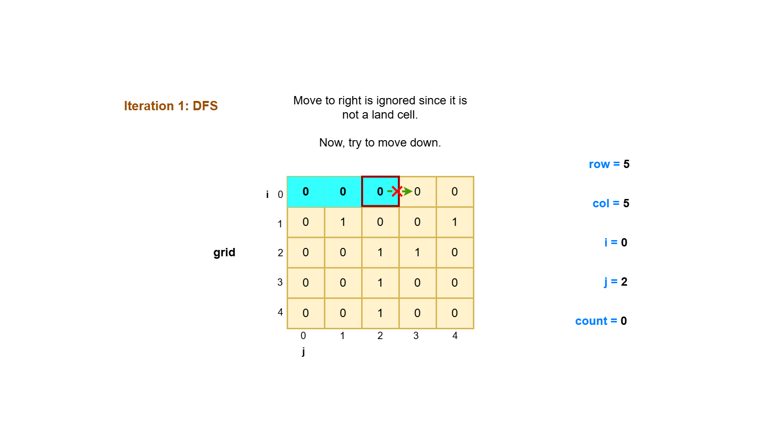 Leetcode Number Of Islands Fastest Solution