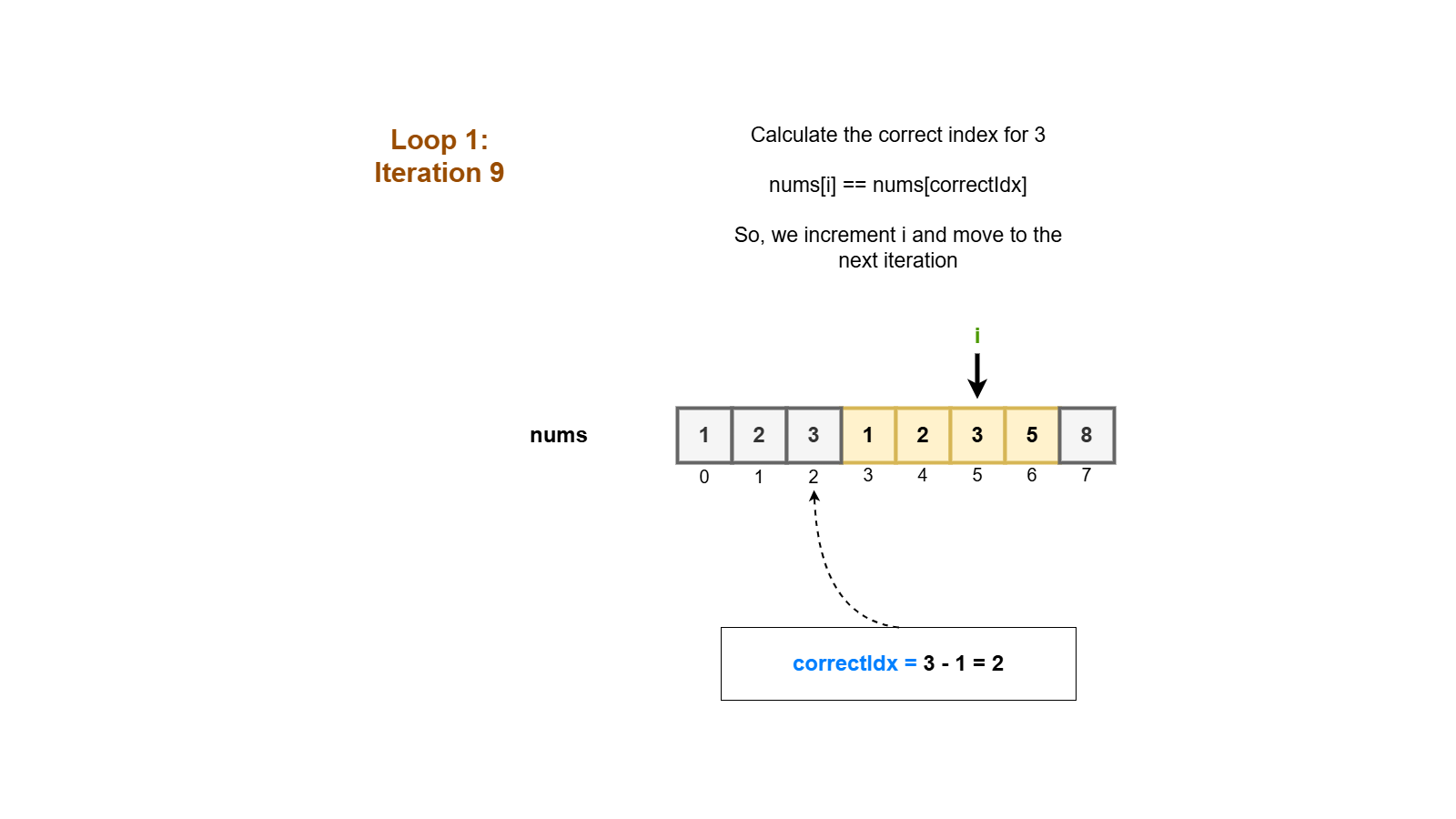 LeetCode - Find All Numbers Disappeared in an Array Fastest Solution LeetCode - Find All Numbers Disappeared in an Array Fastest Solution