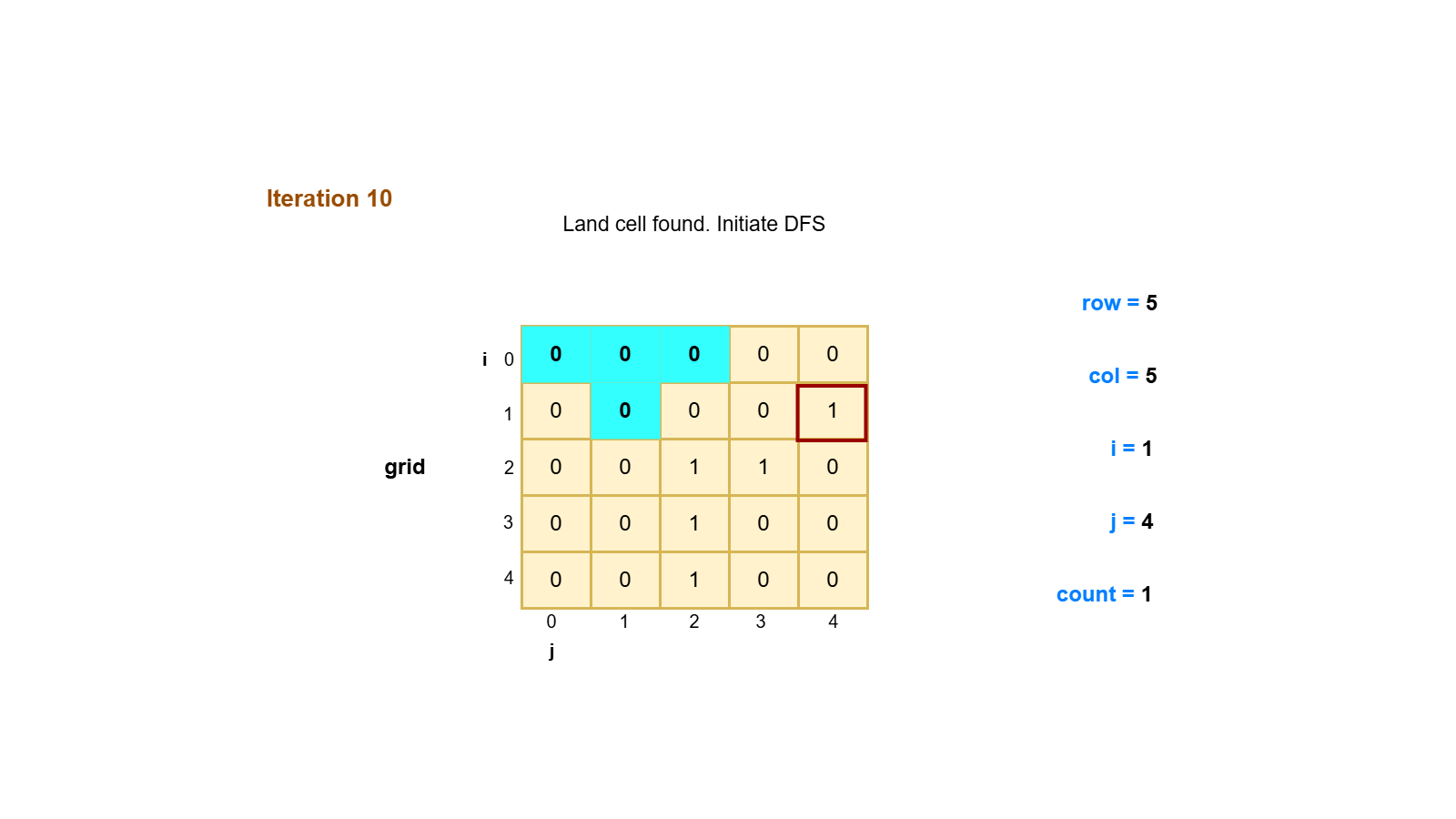 LeetCode - Number of Islands Fastest Solution