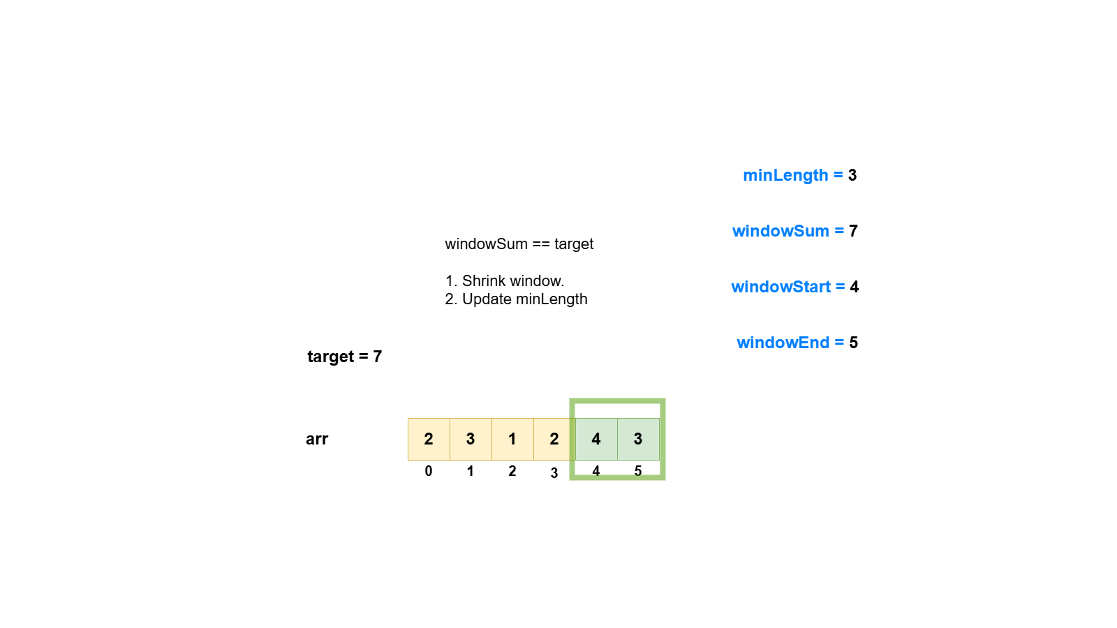Leetcode Minimum Size Subarray Sum