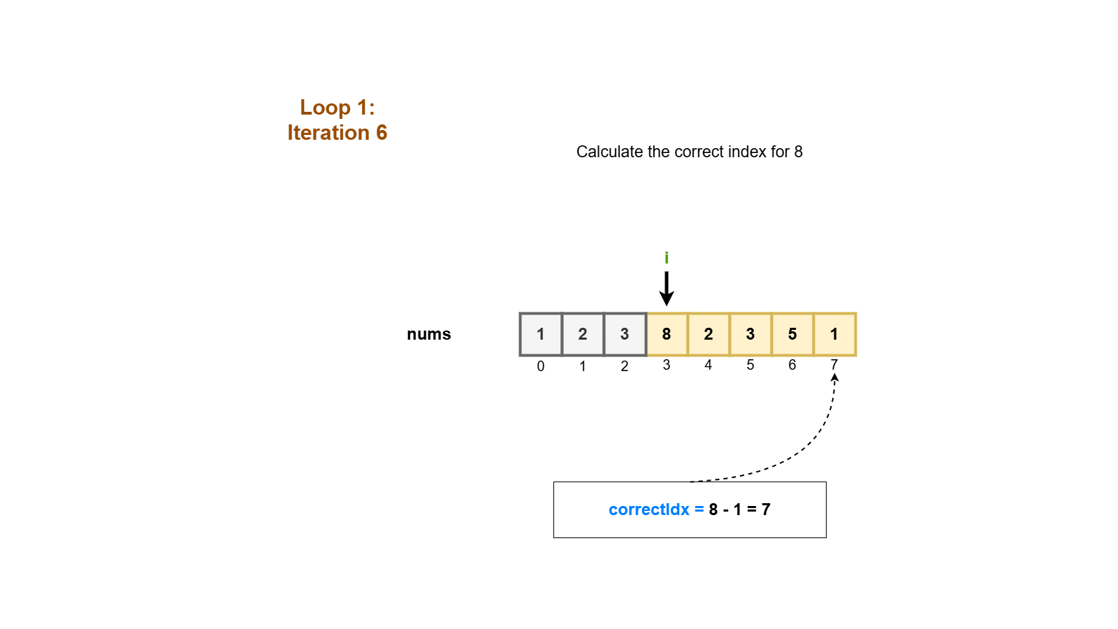 Leetcode Find All Numbers Disappeared In An Array Fastest Solution