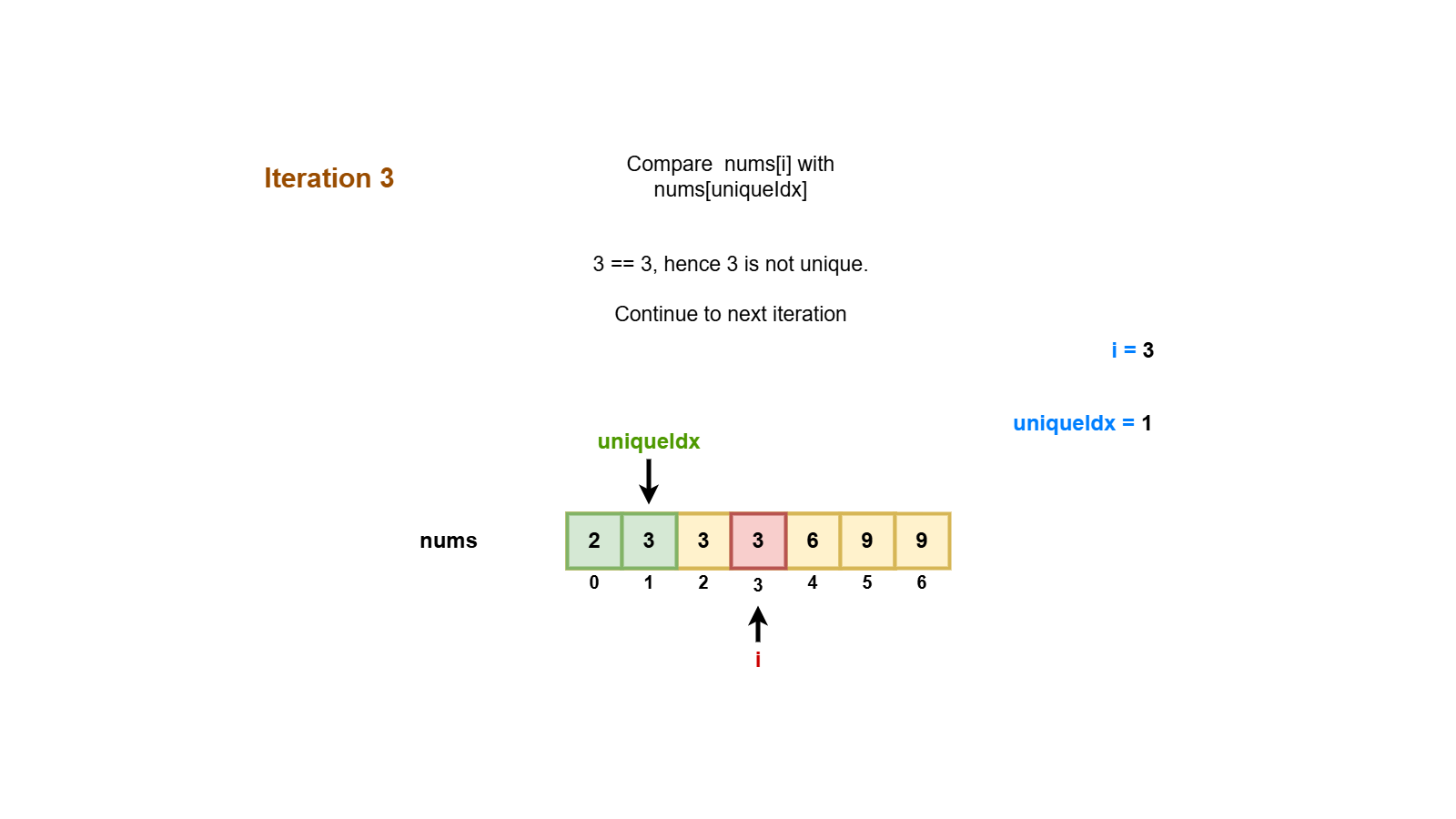 Leetcode Remove Duplicates From Sorted Array Fastest Solution