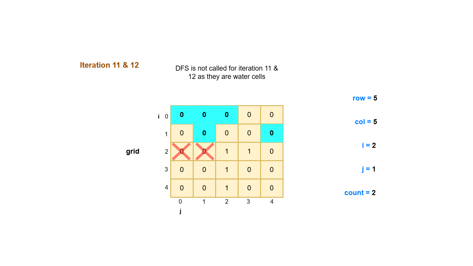 LeetCode - Number of Islands Fastest Solution
