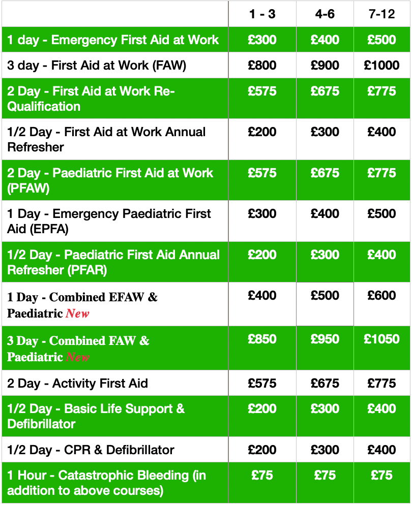 First Aid Training Courses Price List | First Aid Training Solutions