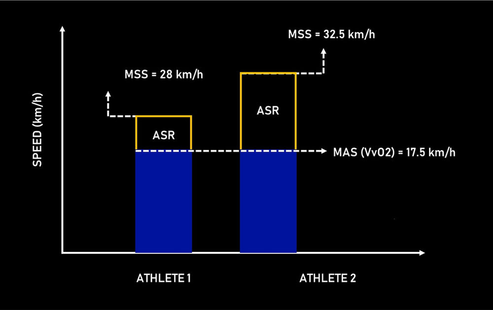 #03 | The Anaerobic Speed Reserve (ASR): Replacement for Repeated ...