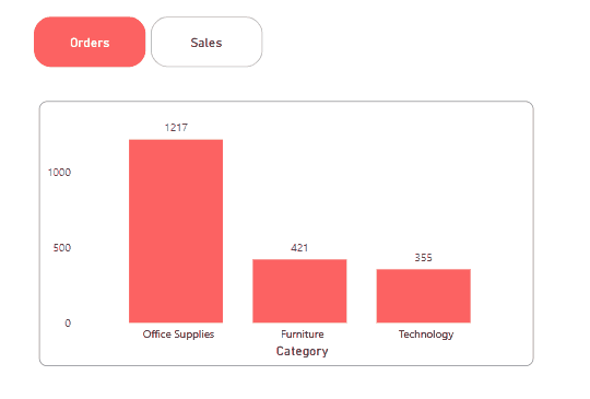 Power BI Dynamic Reporting: 3 Methods to Boost Interactivity